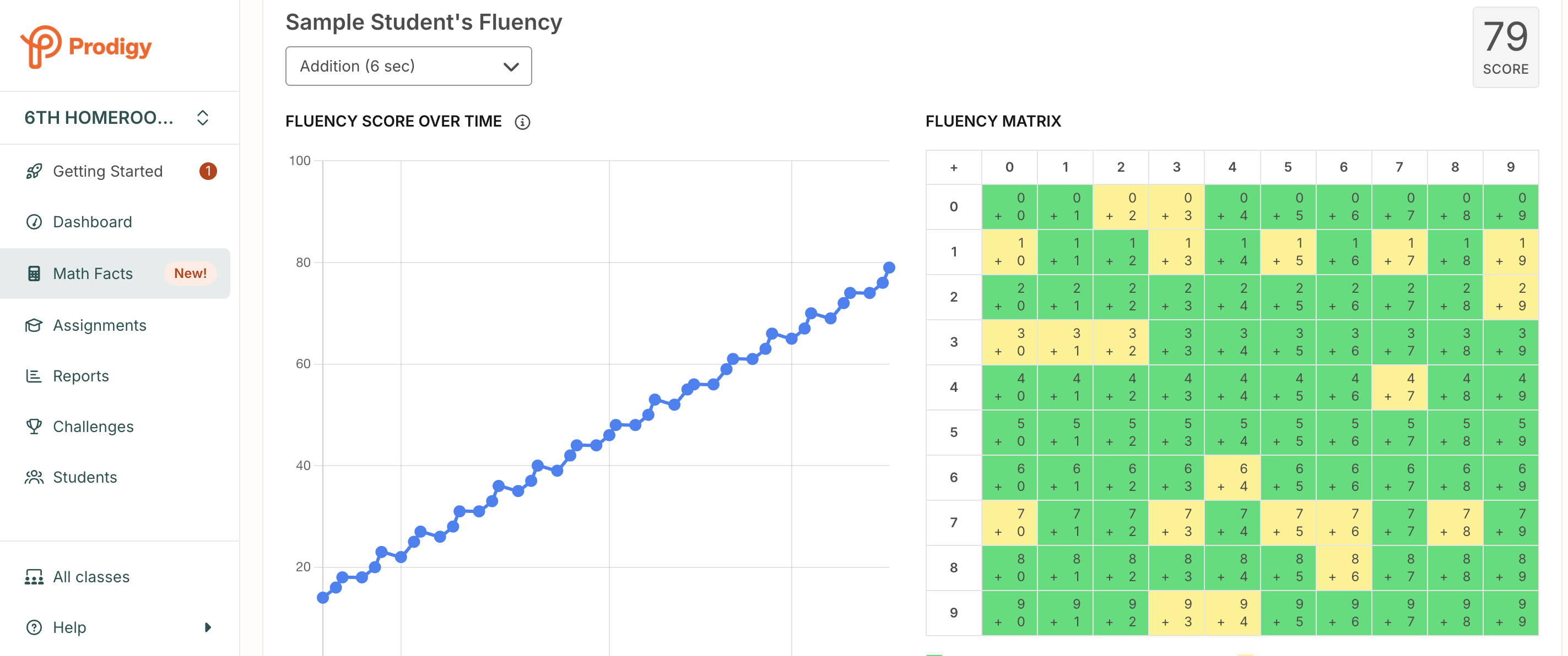 Operaciones matemáticas de Prodigy – Prodigy Education